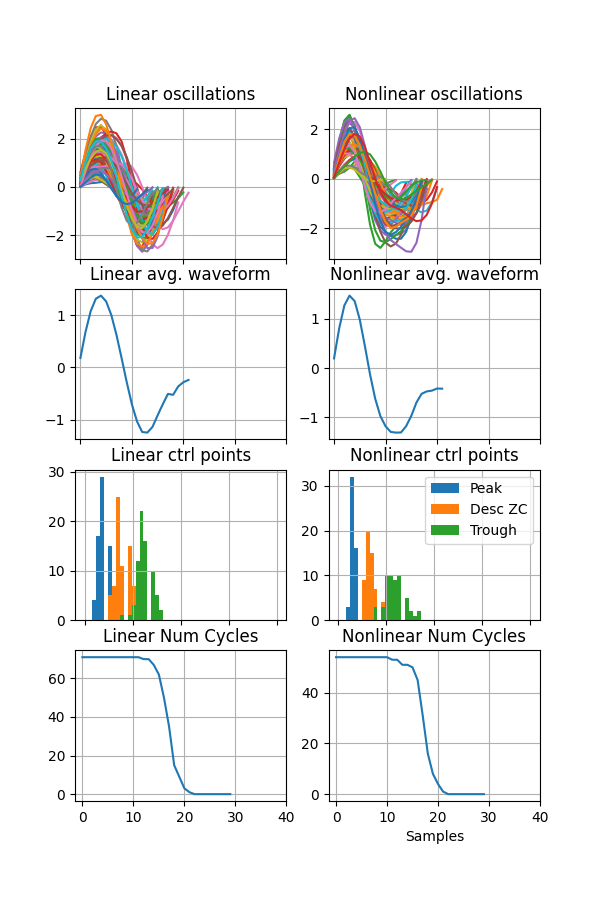 Waveform shape & Instantaneous Frequency — emd 0.7.1.dev20 documentation